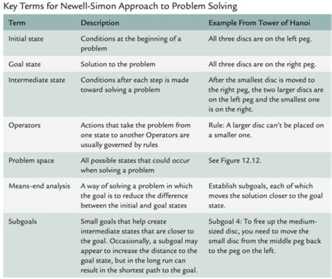 Chapter 11 Language Flashcards Quizlet Chapter 11 Language Flashcards Quizlet
