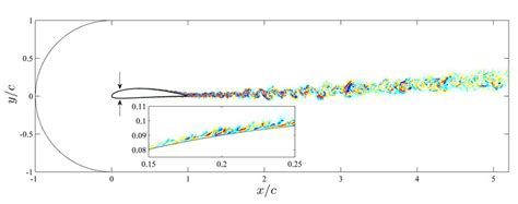 Instantaneous Spanwise Velocity On A Two Dimensional Slice Of The
