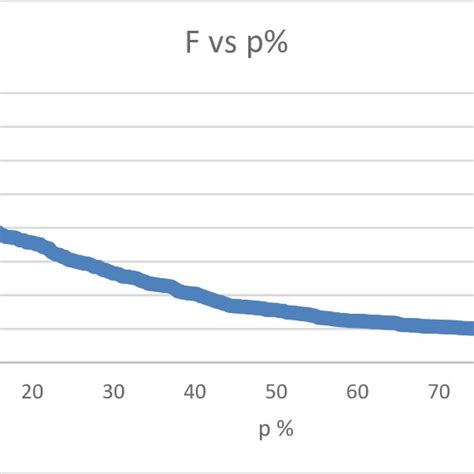 Flow Duration Curve Download Scientific Diagram