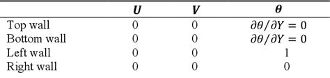 Table 1 From An Efficient Numerical Simulation Of 2d Natural Convection In An Inclined Cavity