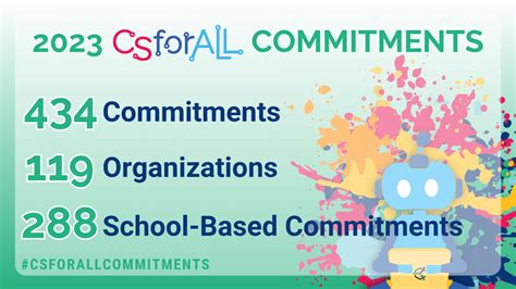 Mad Proud To Be A 2023 Csforall Commitment Maker Mad Learn Blog