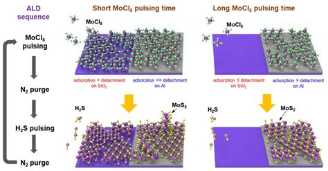 nanomaterials free full text application of two dimensional
