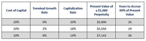 Terminal Growth Rates The Math Wins The Bero Group