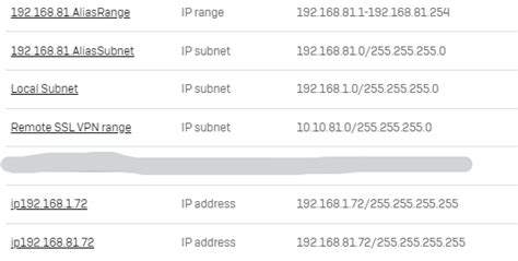 Ssl Remote User Vpn Home Subnet Conflicts With Work Subnet Discussions Sophos Firewall