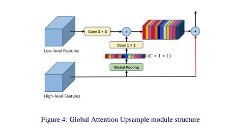 语义分割论文简析：deeplab、gcn、danet、pspnet、denseaspp、pan 知乎