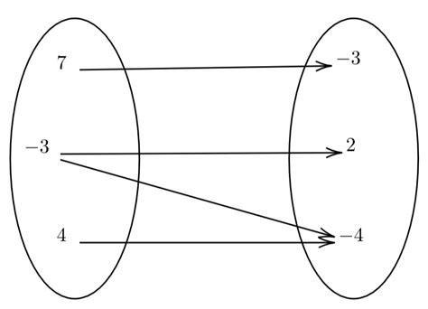 Arrow Diagram Function Latex Understanding The Role Of Arrow
