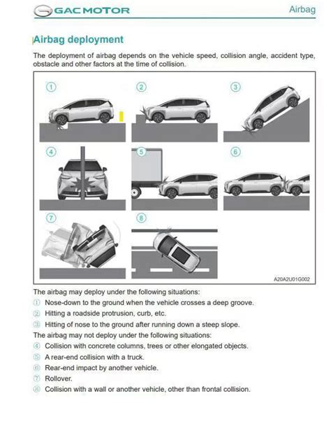 Understanding Airbag Deployment When And Why Airbags Activate In