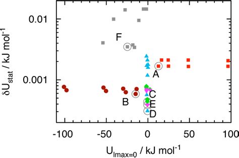 Figure 3 From Greens Function For A Spherical Dielectric Discontinuity And Its Application To