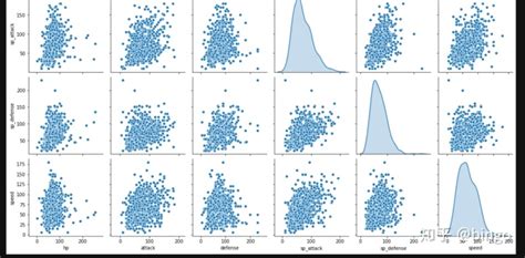 Python特征相关性热力图怎么画python实战1阿里云天池实验室pokemon数据分析 Csdn博客