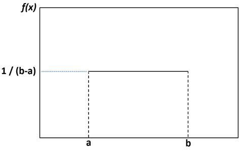 Uniform Int Distribution