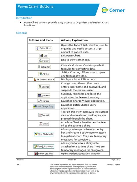 2 Powerchart Buttons Pdf System Software Computing