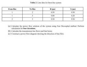 Solved Shows The Single Line Diagram Of A Three Bus System