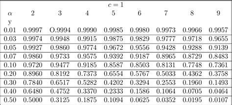 Table 11 From Bayesian Single Sampling Plans For A Gamma Prior Semantic Scholar