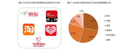 国内主流电商平台正规电商平台排行 零壹电商