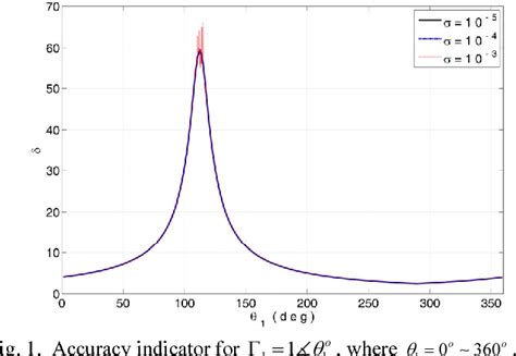 Figure 3 From Multiport Network Measurement Using A Three Port Vna