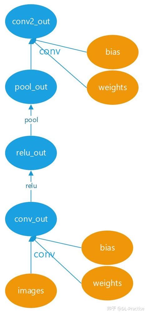 一文详解pytorch的动态图与自动微分技术 知乎