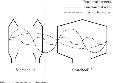 Figure 13 From Analytical Magnetic Field Analysis Of Pmsm With Inter Turn Short Circuit Fault
