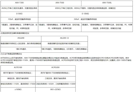 浅谈直流绝缘监测及接地点定位综合装置的设计与应用 哔哩哔哩