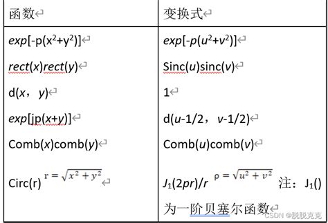 科大奥瑞物理实验——傅里叶光学傅里叶光学程序 Csdn博客