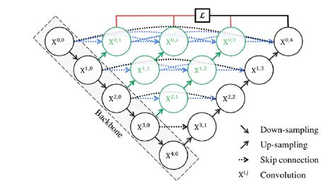 Github Yide1235cmpt762 A2 Segmentation Instance Compare End To End And Not