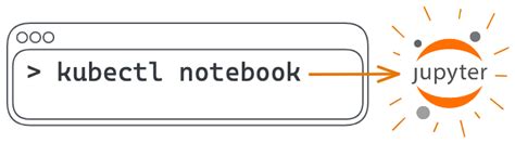 Introducing Kubectl Notebook Substratus