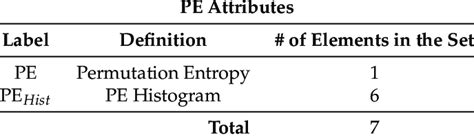 Permutation Entropy Based Feature Set Pe Permutation Entropy