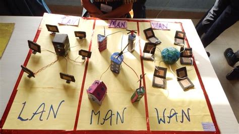 We Recently Organised A Computer Based Networking Activity Wherein