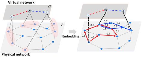 Cloud Computing Lecture 4 Network Slicing Georgios Paschos