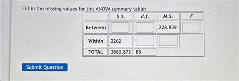 Solved Fill In The Missing Values For This Anova Summary