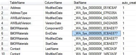 Sql Server Find Details For Statistics Of Whole Database Sql Authority With Pinal Dave
