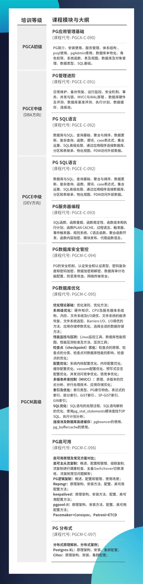 考试通知:postgresql初、中级认证考试 墨天轮 考试通知:postgresql初、中级认证考试 墨天轮