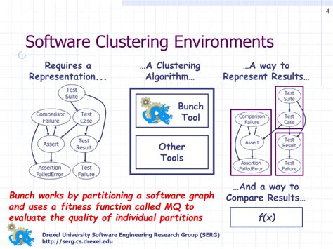 Ppt A Heuristic Approach Towards Solving The Software Clustering