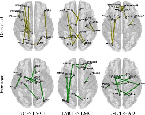 Figure 10 From Cross Modal Transformer Gan Brain Structural Functional