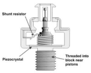 Knock Sensor Symptoms Ricks Free Auto Repair Advice Ricks Free Auto Repair Advice Car Repair