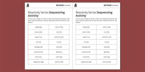 Reactivity Series Sequencing Cards Teacher Made Twinkl