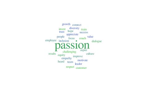 Passion Word Cloud Worditout