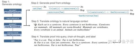 整理了14篇大模型推理最新论文涵盖多模态推理逻辑推理数学推理 知乎