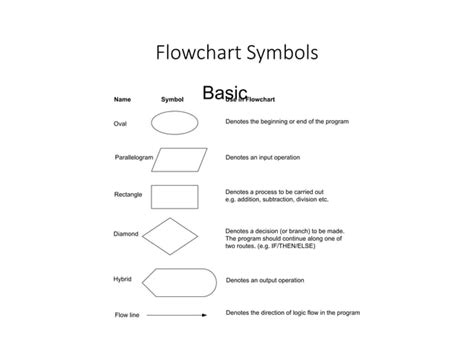 Algorithms And Flow Chart Overviewpdf
