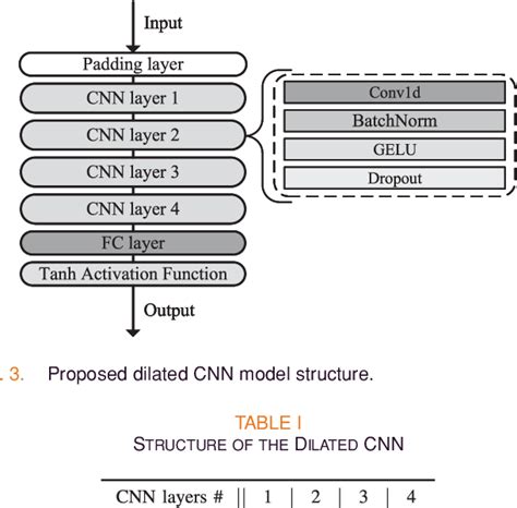 Figure 1 From Model Based Deep Learning For Low Cost Imu Dead Reckoning Of Wheeled Mobile Robot
