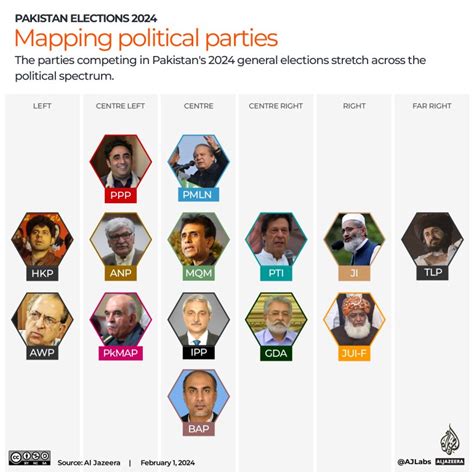 Pakistan Election 2024 Which Are The Major Political Parties