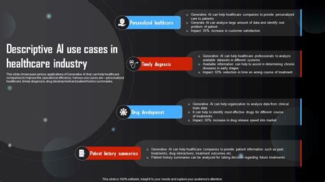 Descriptive Ai Use Cases In Healthcare Industry Generative Ai Tools Usage In Different Ai Ss Ppt