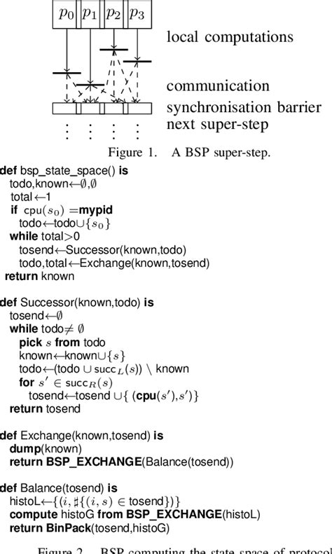 Figure 1 From A Bsp Algorithm For On The ﬂy Checking Ctl Formulas On