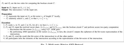 Figure 2 From Secure And Scalable Circuit Based Protocol For Multi