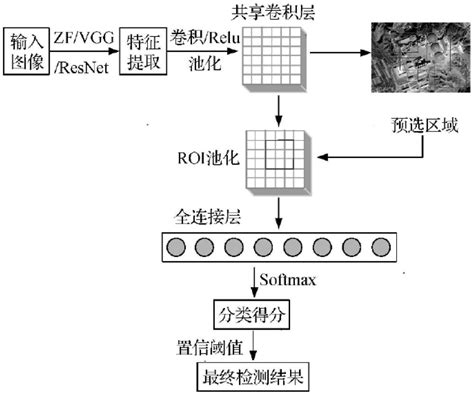 一种基于深度学习的卫星遥感图像目标检测方法与流程