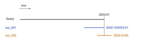 Gbifs Data Quality Workflow Gbif Technical Support Hour For Nodes Data Publishing Gbif