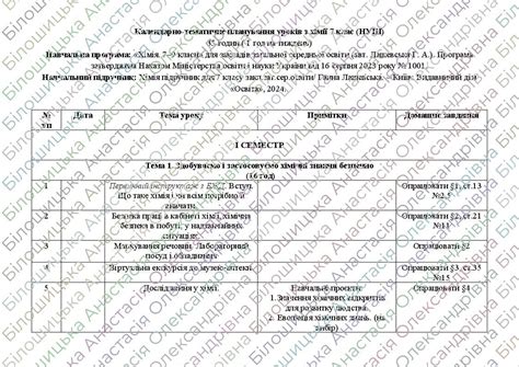 Календарно тематичне планування 7 клас хімія НУШ Лашевська Г А КТП Хімія