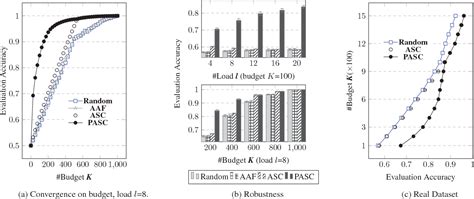 Figure 1 From Optimal Spot Checking For Improving Evaluation Accuracy