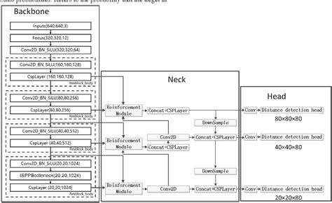 Figure 1 From Vehicle And Vehicle Distance Detection Based On Improved Yolov5 Semantic Scholar