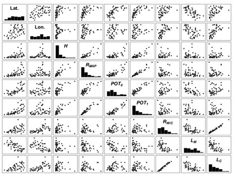 Correlation Matrix Plot Of 9 Selected Variables For Cluster Analysis Download Scientific