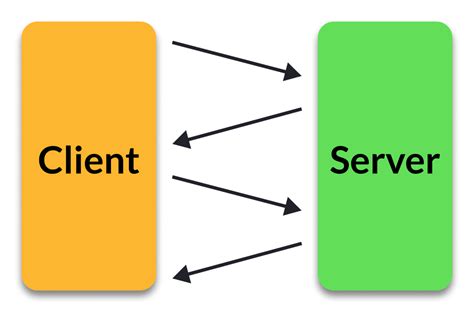 When To Use Realtime Updates Vs One Time Reads In Your Flutter Apps